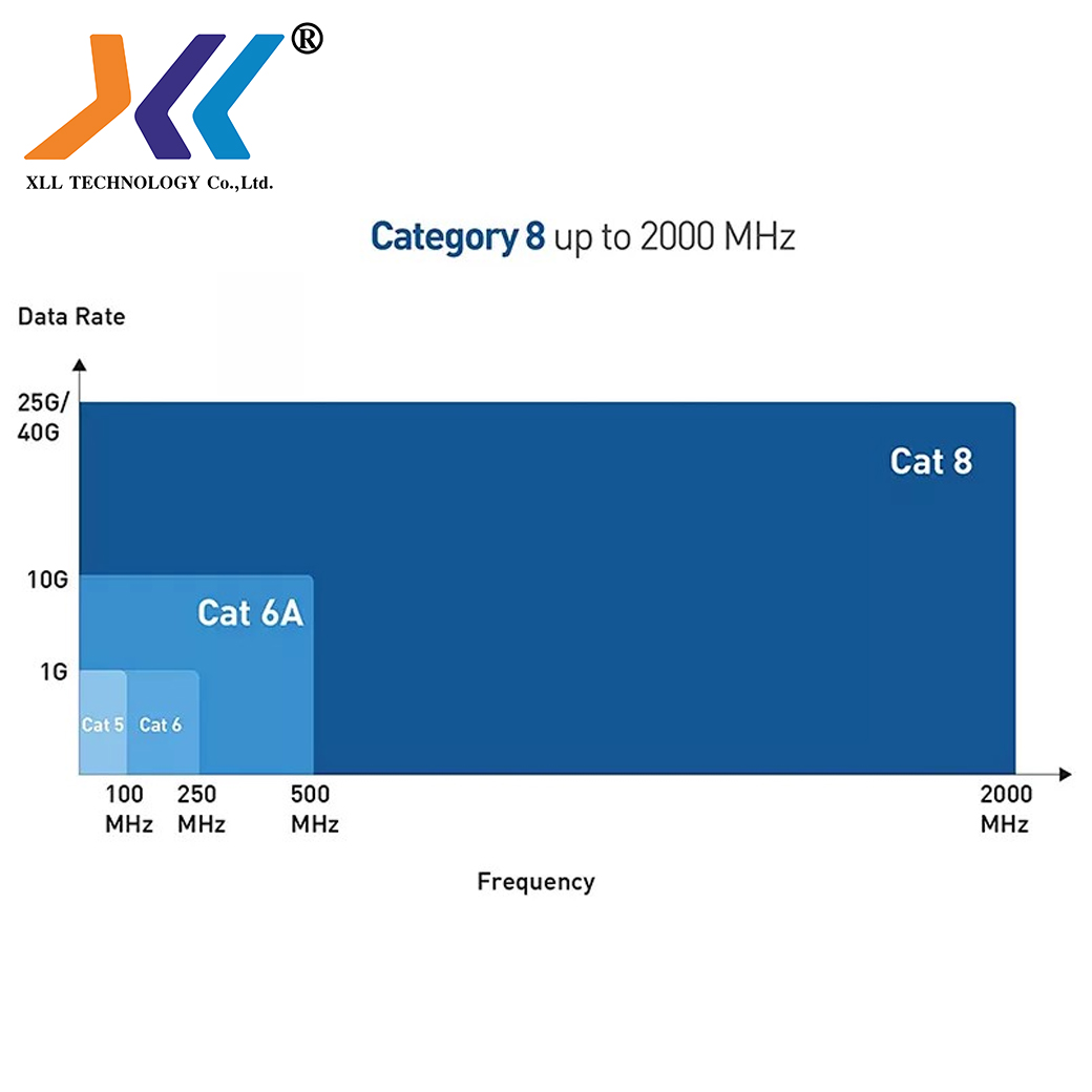 XLL หัวแลน RJ45 CAT8 Cat8 Modular Shielded FTP Tool-free Plugs - XLL Technology